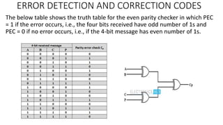 Error detection and correction codes r006 | PPT
