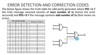 Error detection and correction codes r006 | PPT