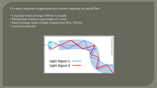 Error detection and correction, flow and error control and trasmission ...