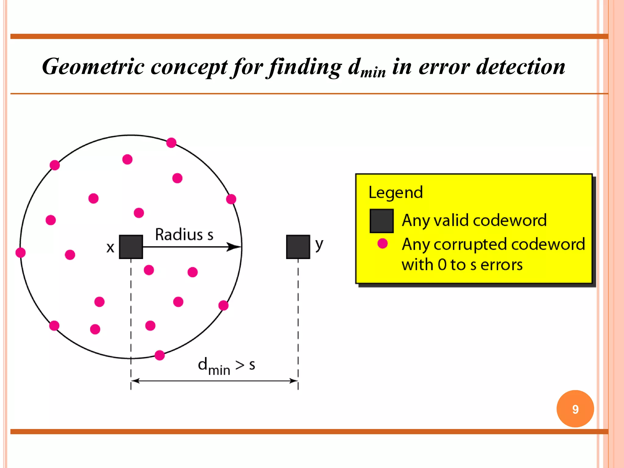 Error Detection and Error Correction by MHM.ppt | Technology & Computing