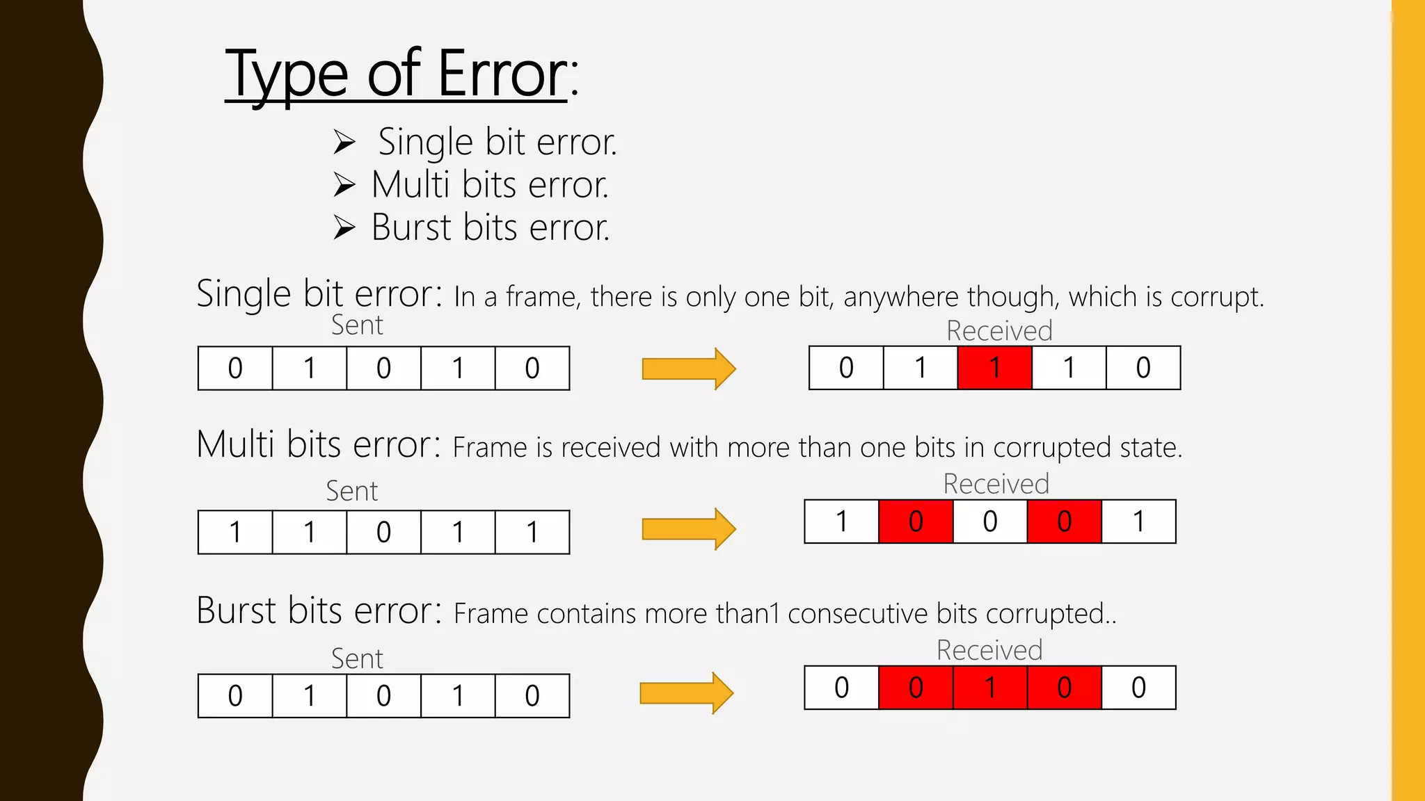 Error Detection And Correction Presentation Ppt