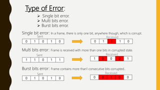Error Detection and Correction presentation | PPTX
