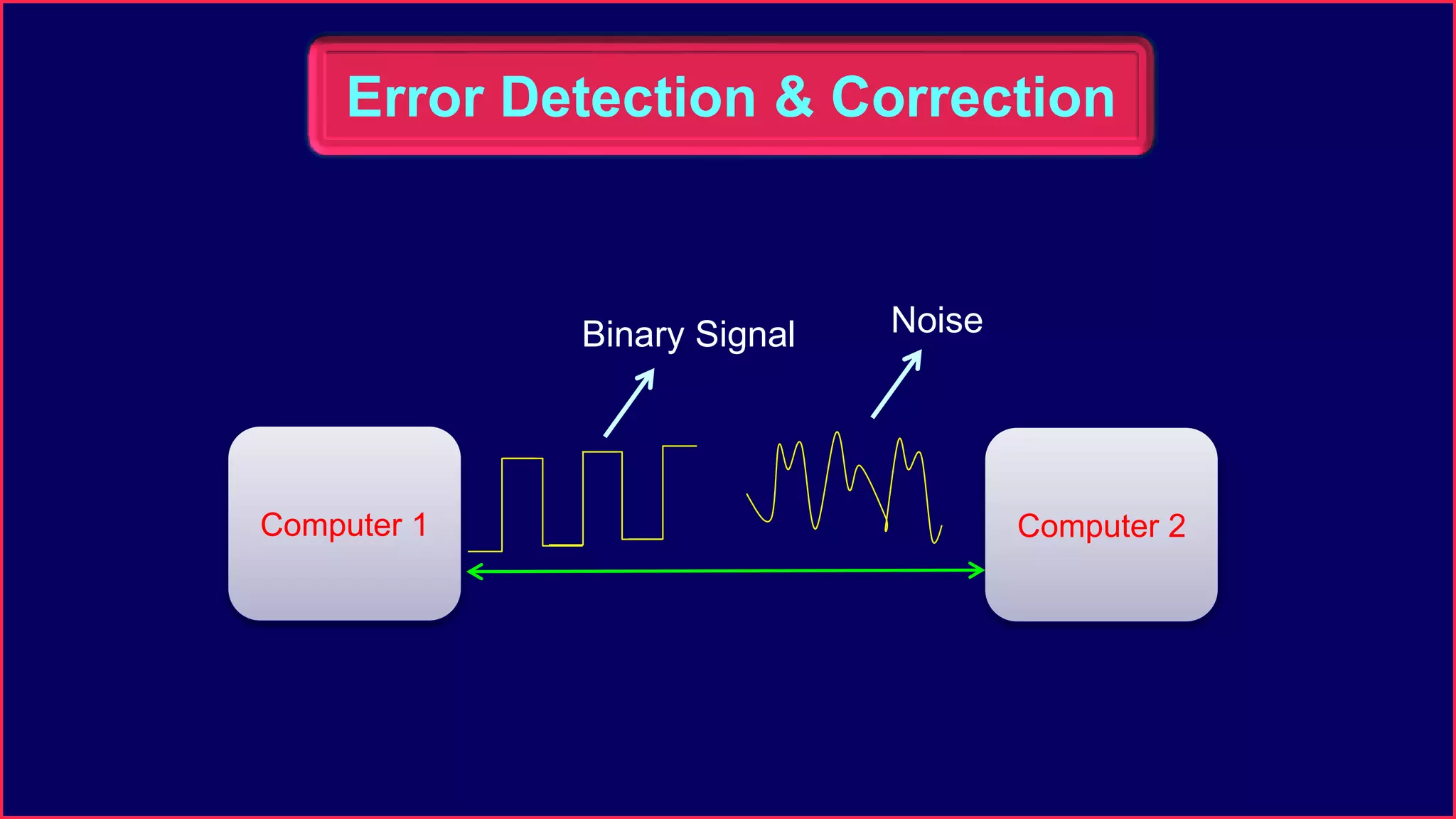 Error detection & correction | PPT
