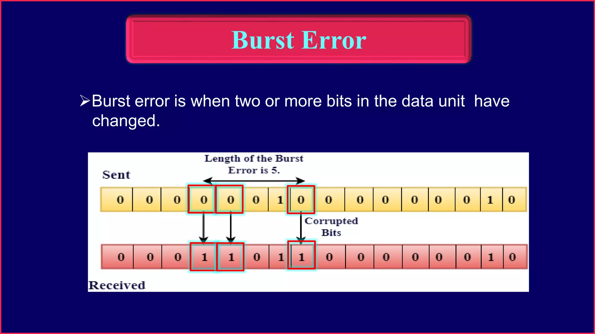 Error detection & correction | PPT