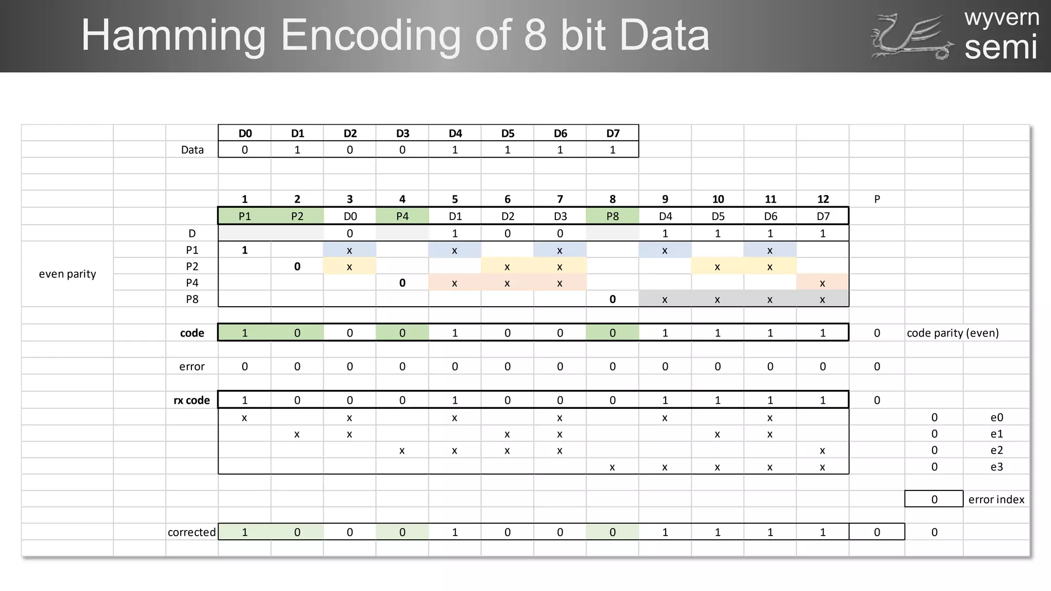 Errordetectioncorrectionpptx Programming Languages Computing 3183