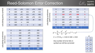 error_detection_correction.pptx