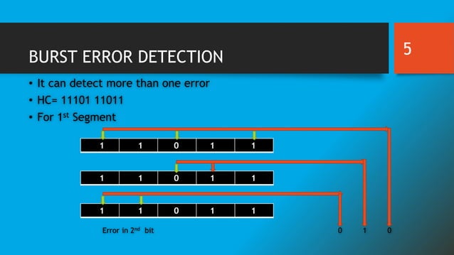 Error Detection And Correction Of Hamming Code Pptx Computing 