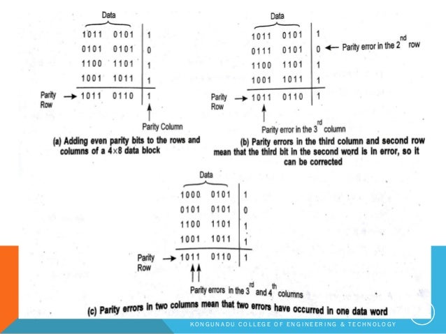 Error Detection And Correction Codes 