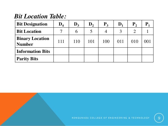 Error Detection Correction Codes Error Detection Correction Codes