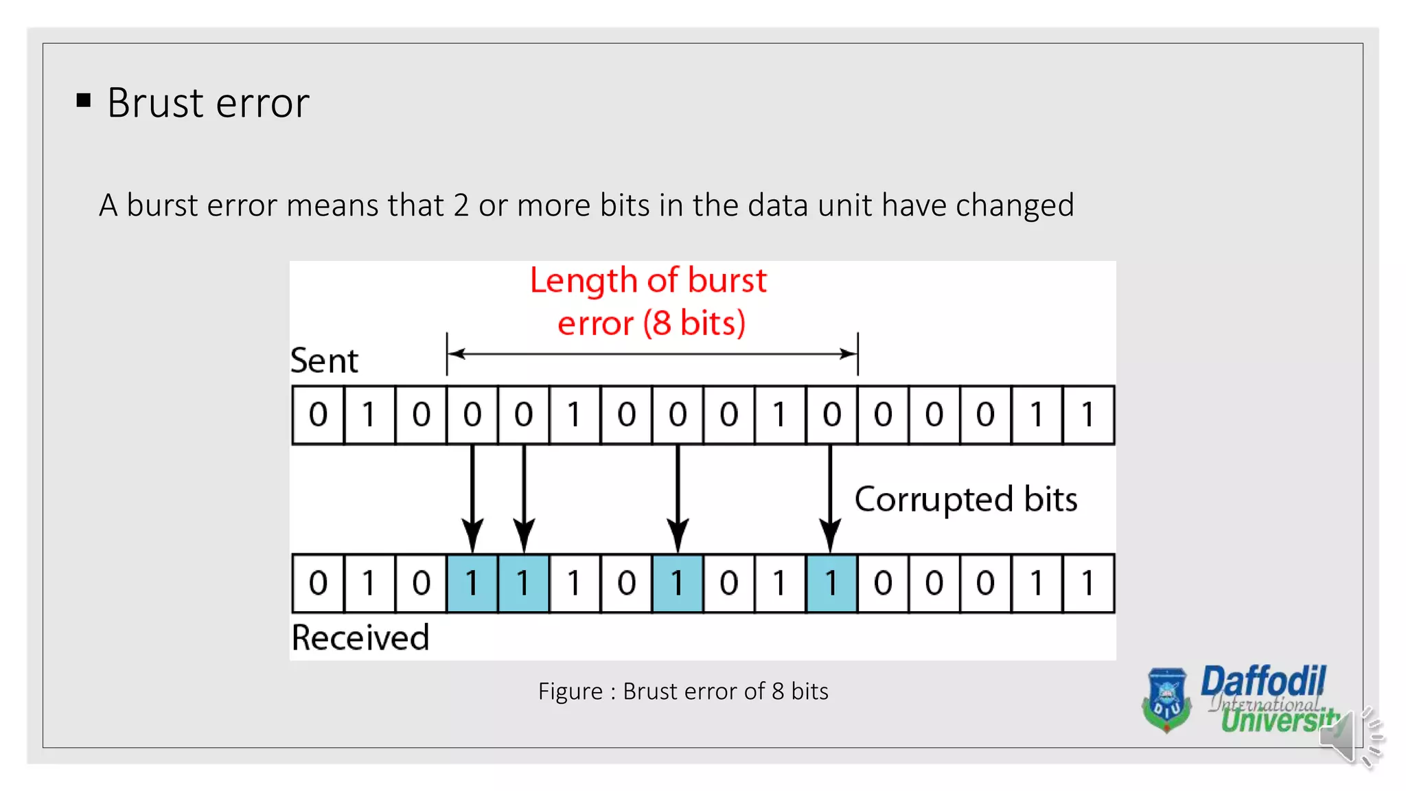 Error detection & correctoin | PPT | Free Download
