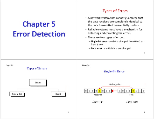 Computer Networks Error Detection Methods Pdf