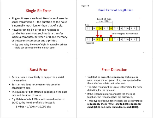 Computer Networks Error Detection Methods Pdf