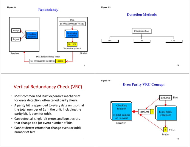 Computer Networks Error Detection Methodspdf Computer Networking