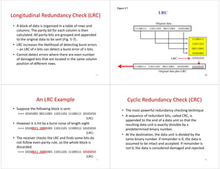computer networks Error Detection Methods.pdf | Computer Networking | Computing