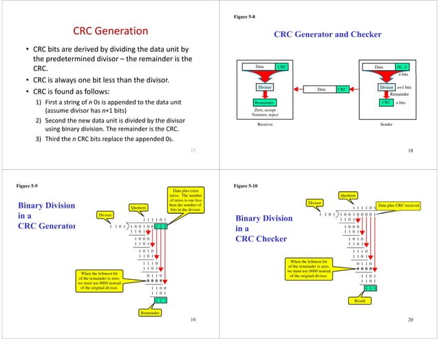 Computer Networks Error Detection Methodspdf Computer Networking