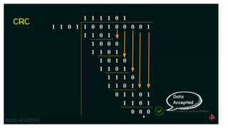 error detection practice.pptx | Computing | Technology & Computing