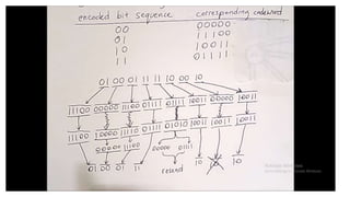 error detection practice.pptx