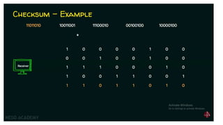 error detection practice.pptx | Computing | Technology & Computing