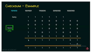 error detection practice.pptx | Computing | Technology & Computing