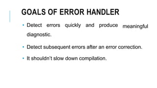 Error Detection & Recovery.pptx