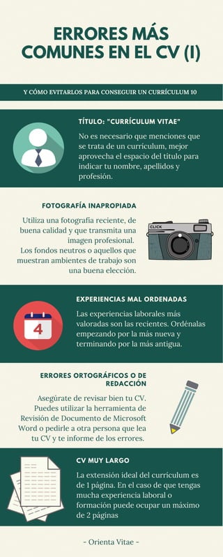 Errores comunes en el Currículum | PDF