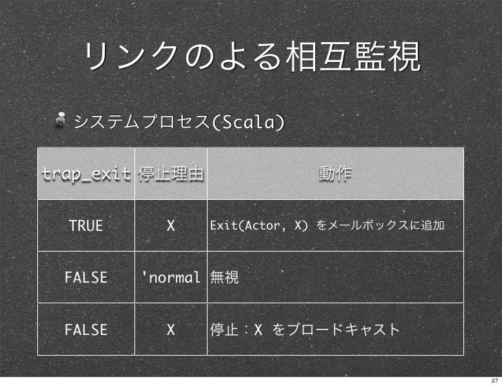 Error handling in Erlang and Scala