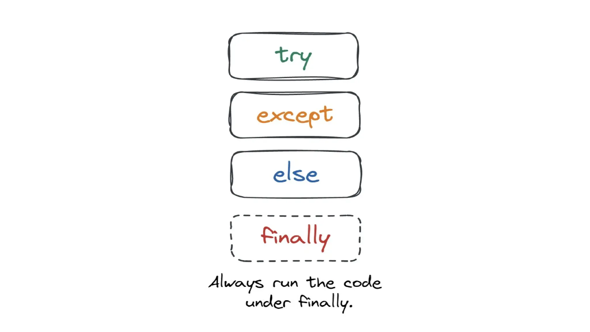 Errorhandlingbyvipulkendroyavidyalayacrpfmudkhed.pptx