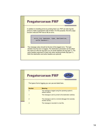 Error handling and debugging | PDF
