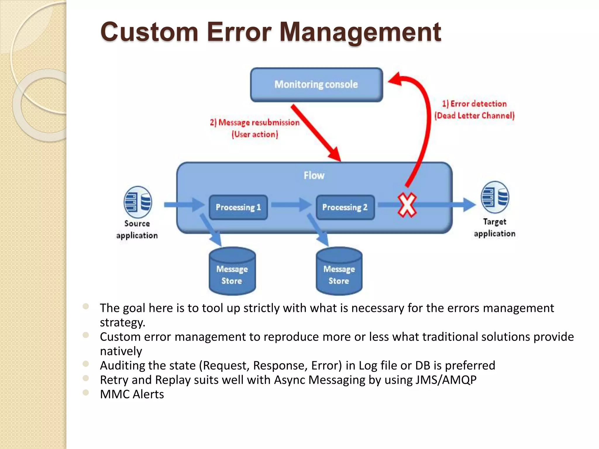 Error Handling Framework In Mule Esb Pptx Computing Technology And Computing