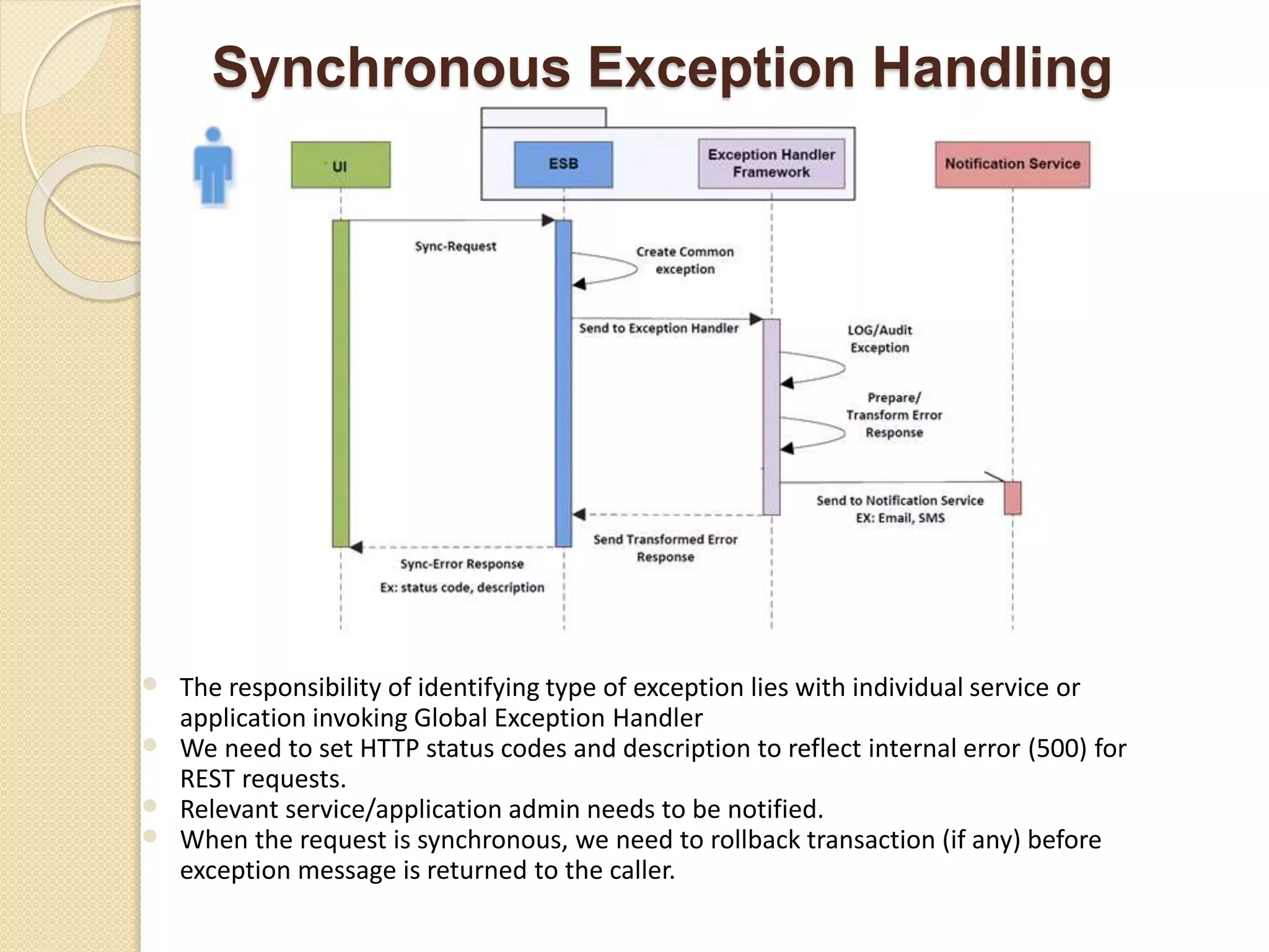 Error Handling Framework In Mule Esb Pptx Computing Technology And Computing