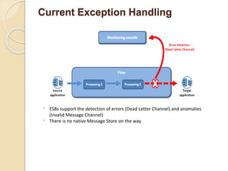 Error Handling Framework in Mule ESB | PPTX