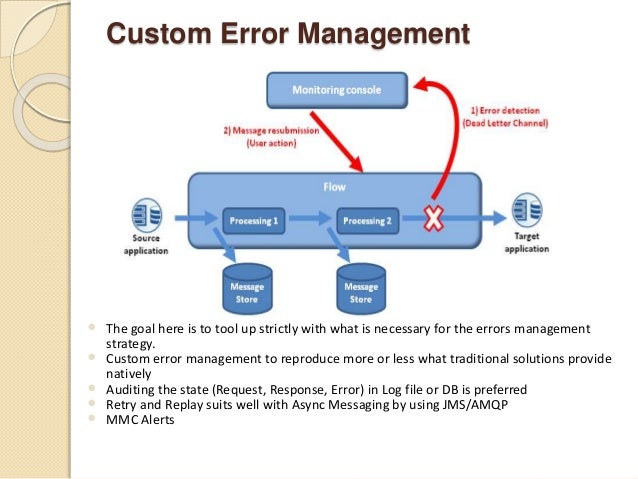 Error Handling Framework in Mule ESB Error Handling Framework in Mule ESB