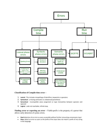Error Handling in Compiler Design.typeso | DOC
