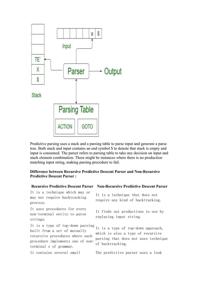 Error Handling in Compiler Design.doctyp | DOC