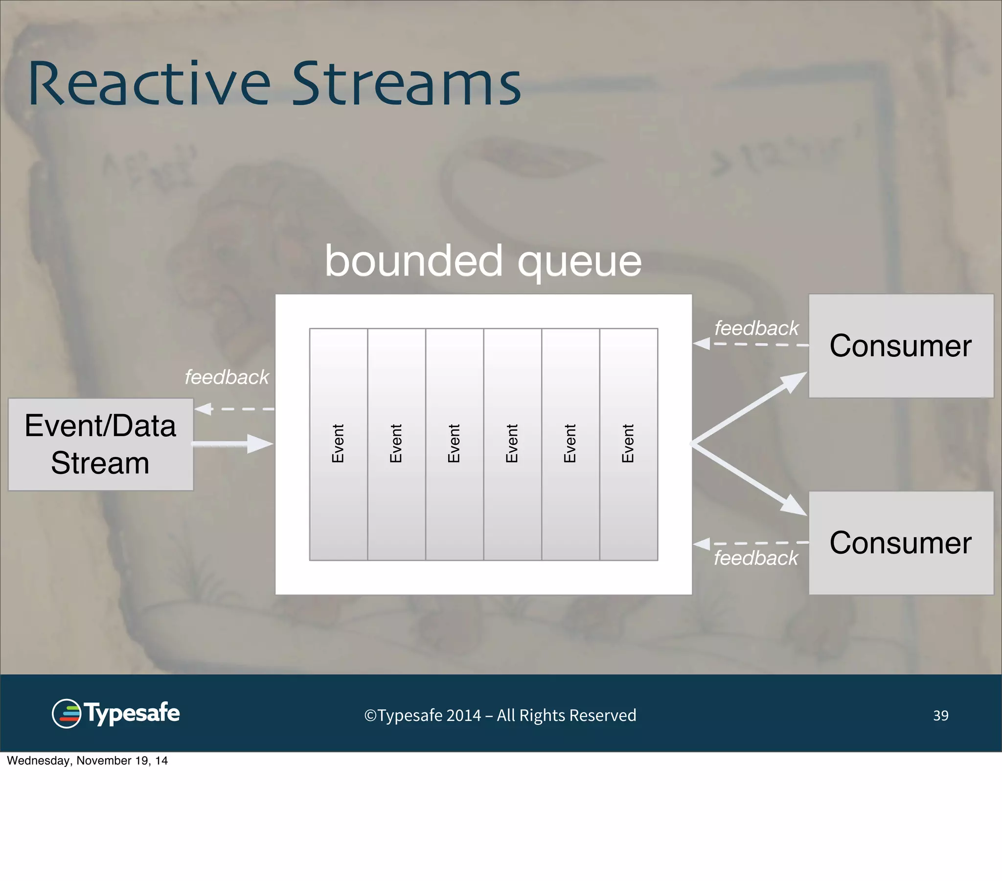 Error Handling in Reactive Systems | PPT Error Handling in Reactive Systems | PPT