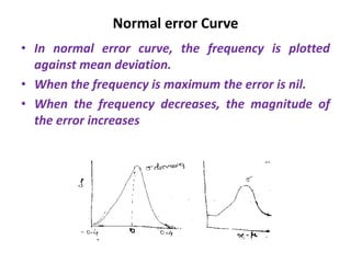 Error in chemical analysis | PPTX