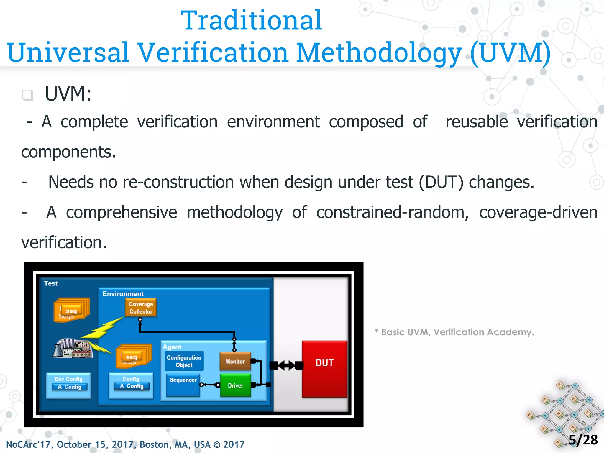 On Error Injection for NoC Platforms: A UVM-based Practical Case Study | PPT