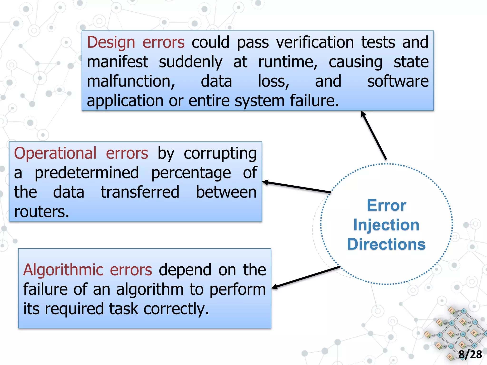 On Error Injection for NoC Platforms: A UVM-based Practical Case Study ...