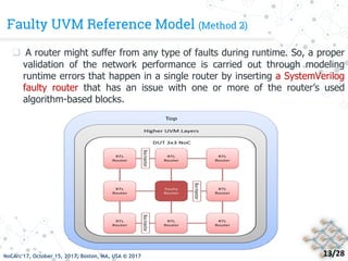On Error Injection for NoC Platforms: A UVM-based Practical Case Study ...