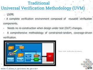 On Error Injection for NoC Platforms: A UVM-based Practical Case Study | PPT