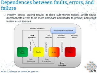 On Error Injection for NoC Platforms: A UVM-based Practical Case Study | PPT