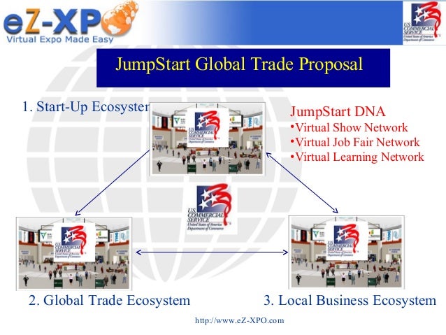 Virtual Trade Mission - JumpStart Global Trade Ecosystem