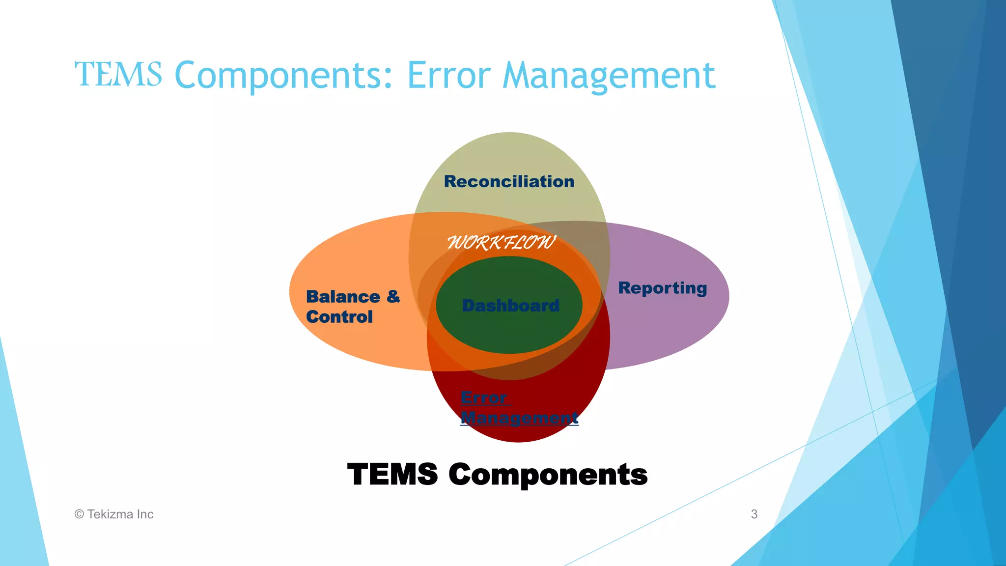 TEMS Error management | PPT