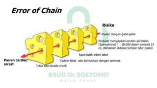 ERROR OF CHAIN.pptx