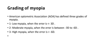 Error of refraction.pdf.for Optometry Students. | PDF