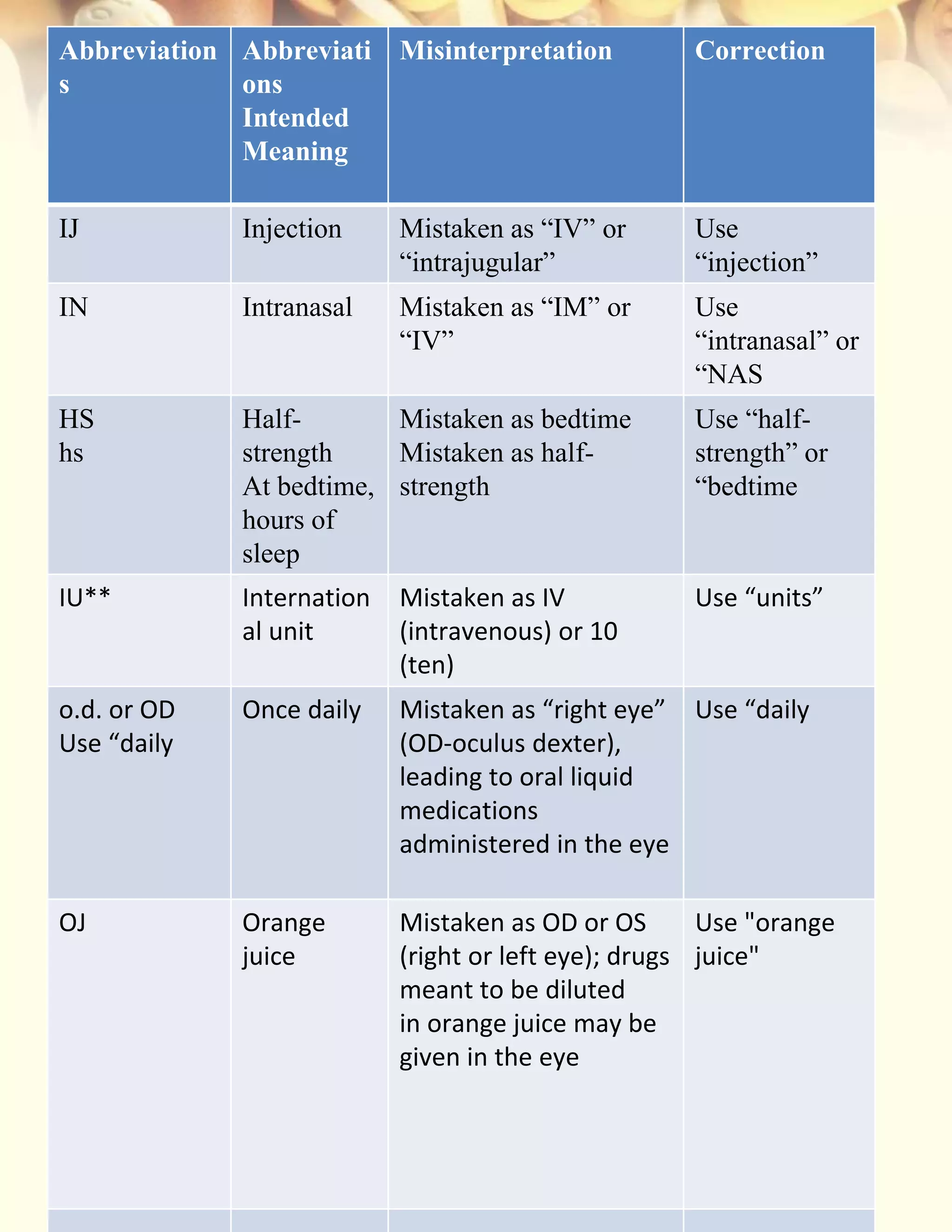 Error prone abb. ppt | PDF