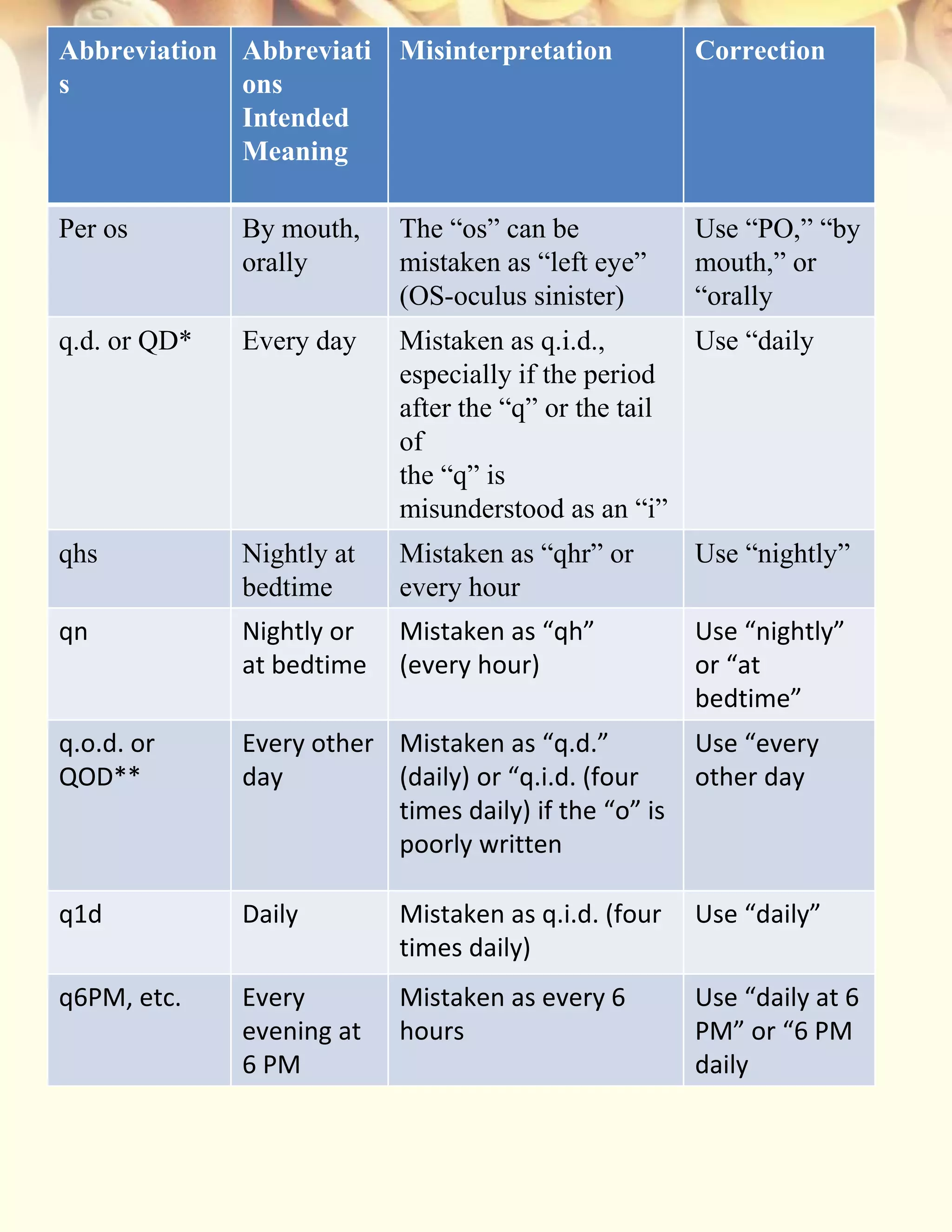 Error prone abb. ppt | PDF