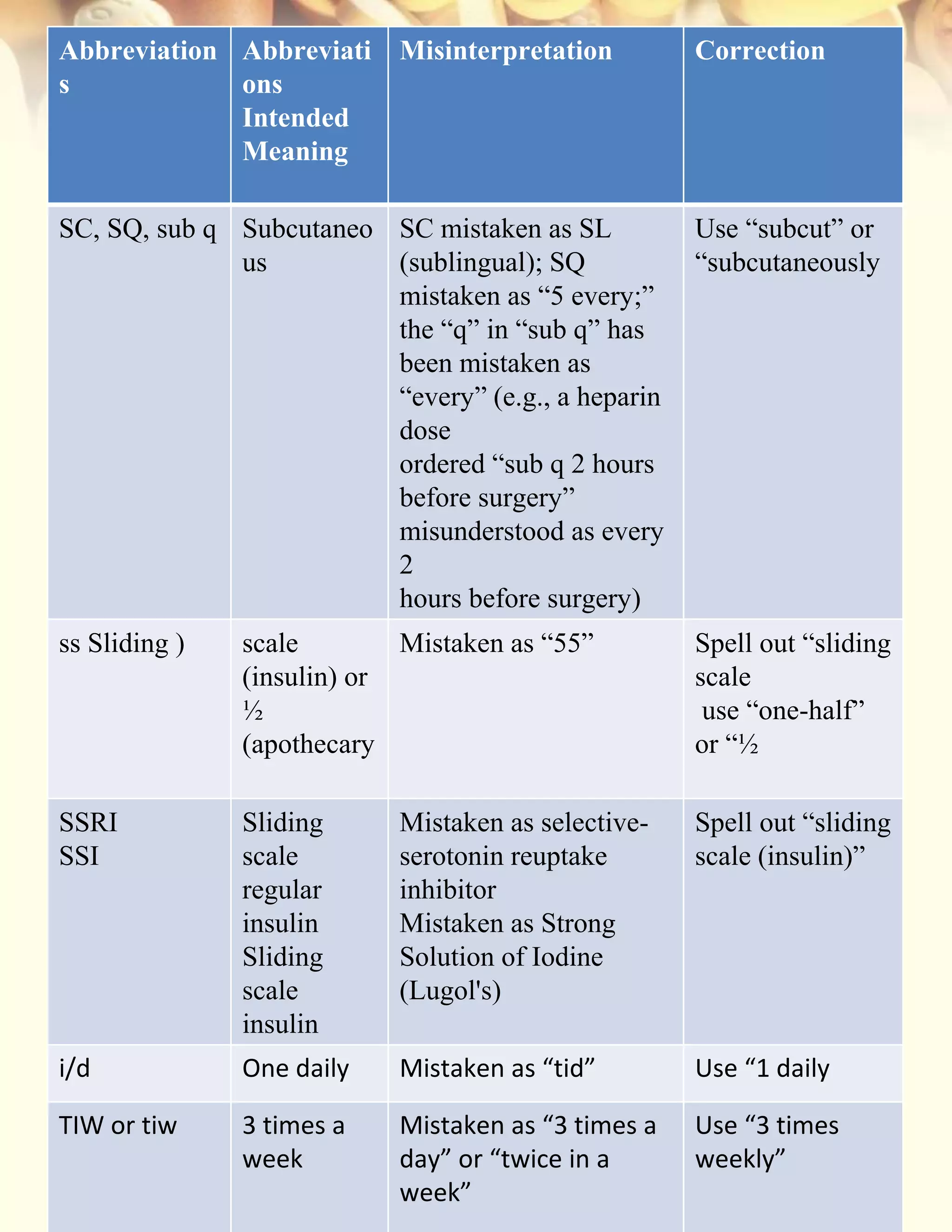 Error prone abb. ppt | PDF