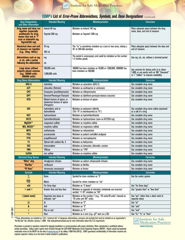 List of Abbreviations
