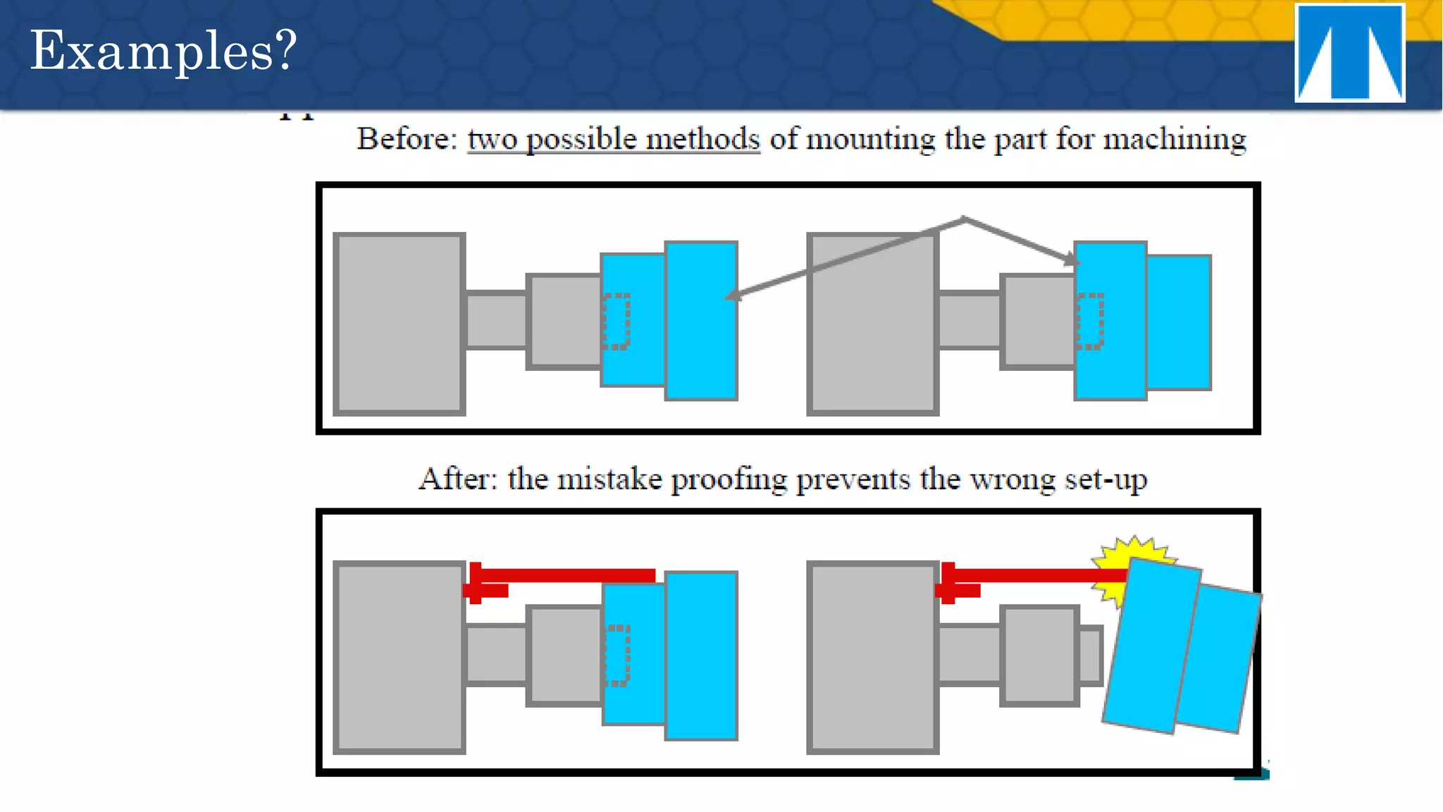 Error proofing IATF16949:2016 | PPTX